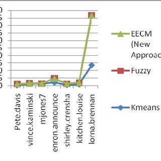 Validity Index VI Download Scientific Diagram