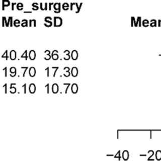 The Effects Of Sleeve Gastrectomy On The Sex Hormone Binding Globulin Level Download