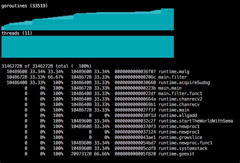 Writing Unit Tests In Golang Part 2 Mocking By Siraphob K Nerd