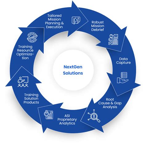 Model And Simulation Capability Integration And Analysis Advanced Model And Simulation Capability Integration And Analysis Advanced