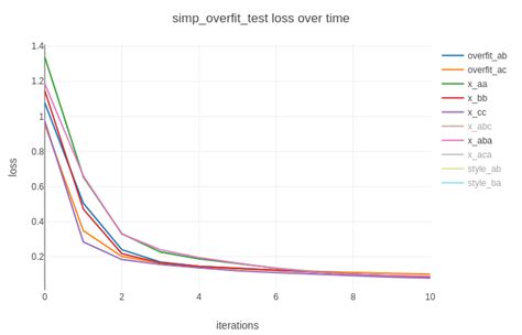 Reproduce Training Question Vision PyTorch Forums