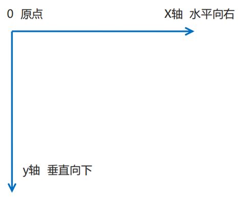 Css中的transform（二维变换）css Transform Csdn博客