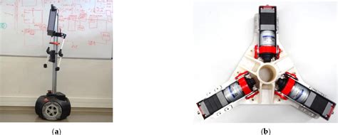 Figure 1 From Optimal PID Control Of A Brushed DC Motor With An