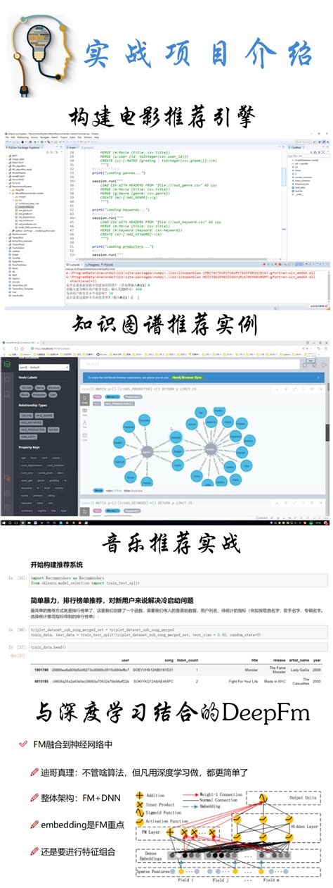 推荐系统实战系列 Python 在线视频教程 CSDN程序员研修院