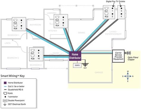 Cabling Done Right Data Cabling Phone Installations NBN All Points Communications