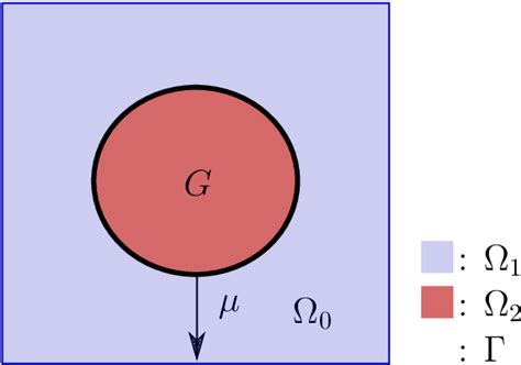 Table 1 From A Cut Finite Element Method For The Heat Equation On Overlapping Meshes L2