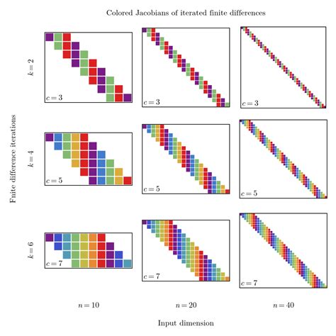 an illustrated guide to automatic sparse differentiation iclr