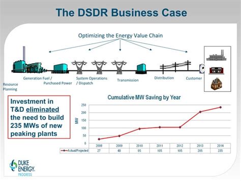 dtech 2015 the distribution management system network model ppt