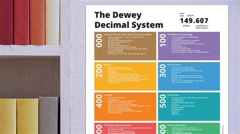 Dewey Decimal Chart Printable Free Printable