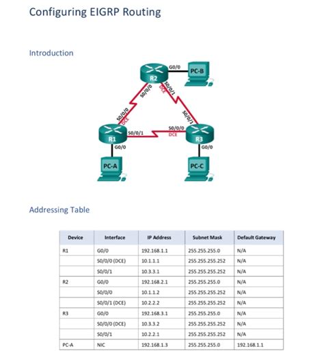 Configuring EIGRP Routing Introduction GO O PC B R Chegg