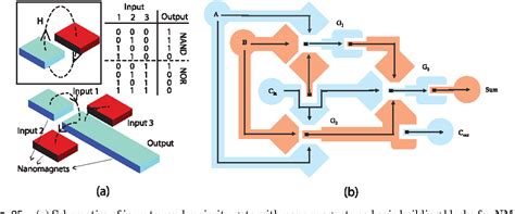 Figure 1 From Spintronics Semantic Scholar