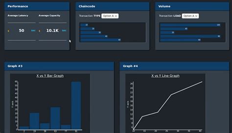 Visualizing Blockchain Operations With Hyperledger Explorer Altoros