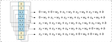 Figure A6 An Example Of The Correlation Layer In Zhang Et Al Download Scientific Diagram