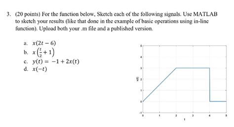 Solved 3 20 Points For The Function Below Sketch Each Of