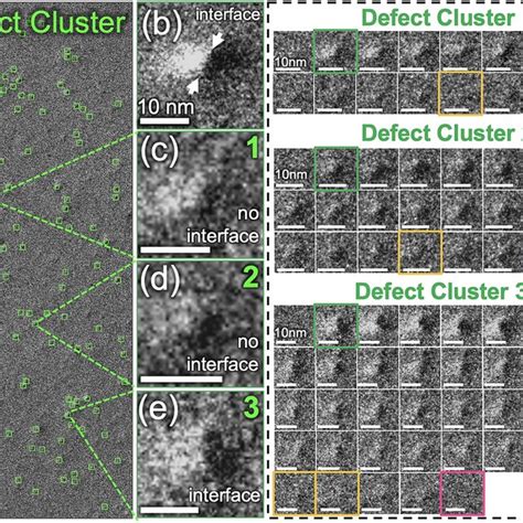 representative defect clusters in a snapshot of an in situ tem video