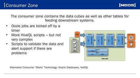 Benefits Of A Data Lake Two Speed Architecture The Five Zones Raw