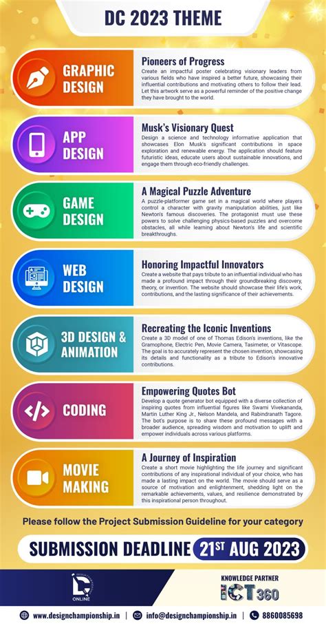 Ict360 On Linkedin Codingforfun Codinginspiration Coding Codinggirl Codingforbeginners