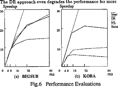 Figure 1 From Development Of Parallelism For Circuit Simulation By Tearing Semantic Scholar