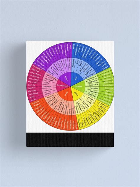 Wheel Of Emotions Art Print Feelings Wheel Chart Therapy Dbt