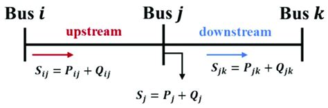 The Bus System For Method Demonstration Download Scientific Diagram