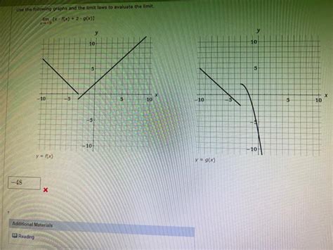 Solved Use The Following Graphs And The Limit Laws To