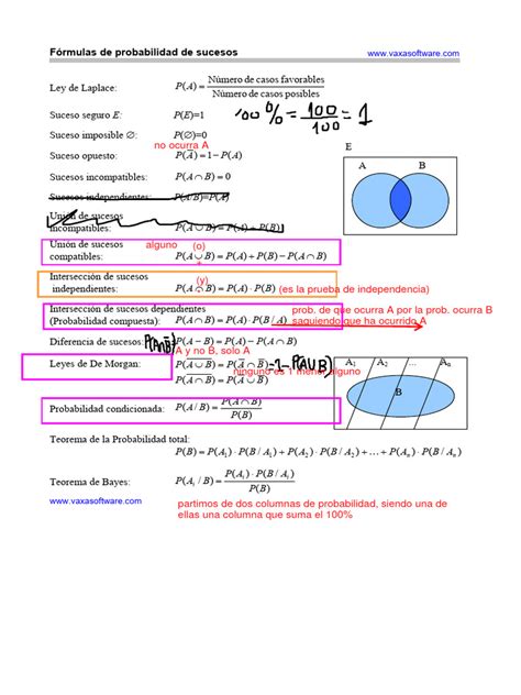 Probabilidad Formulas Pdf