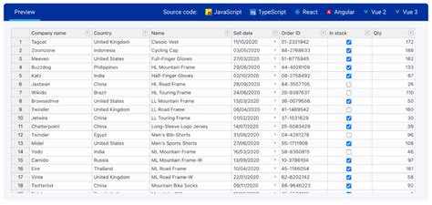 Free And Open Source Jquery Table Plugins