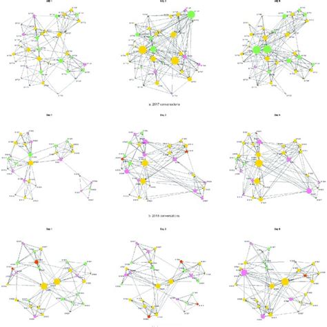 Scholars Conversation Network Graphs With Psychological Safety