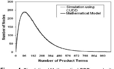 figure 1 from benchmark circuit complexity validation using binary