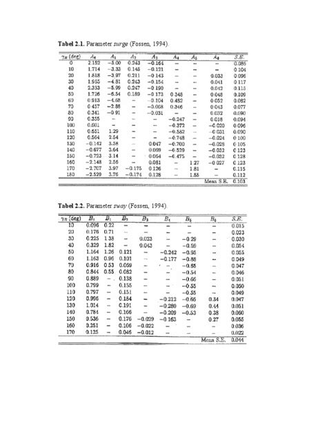 Wind Disturbance Pdf Water Transport Ships