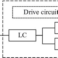 Functional Diagram Of The Drive Unit Download Scientific Diagram