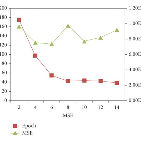 Schematic Diagram Of The Influence Of The Number Of Hidden Layer Nodes