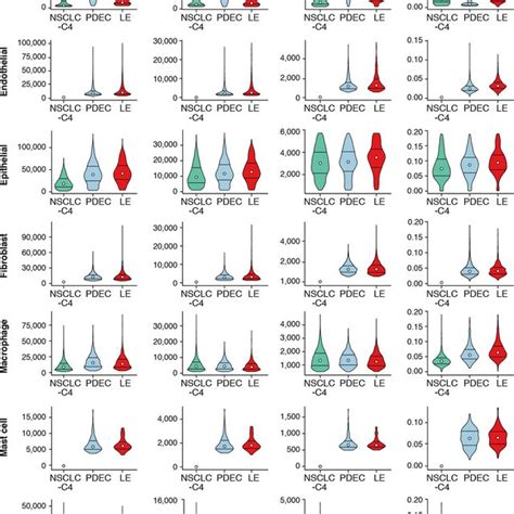 Cell Type Specific Qc Metrics For Scrna Seq Protocol Comparison In A Download Scientific