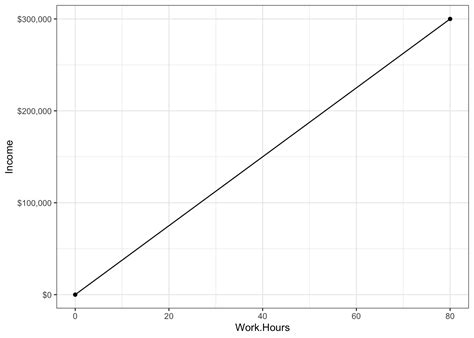 Multivariate Glms Conditioning Effects R Notebook