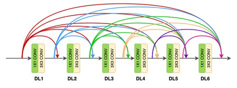 Densely Connected Convolutional Networks Densely Connected