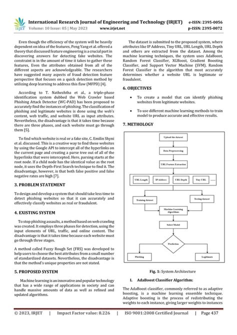 Detection Of Phishing Websites Using Machine Learning Pdf