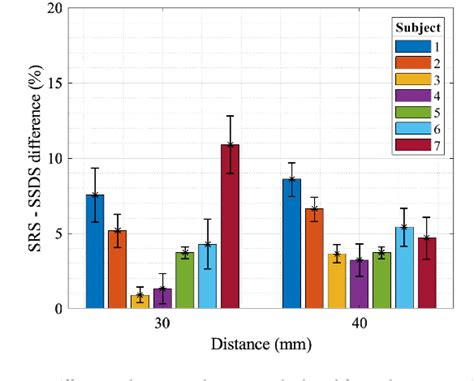 Figure 1 From Single Source Detector Separation Approach To Calculate