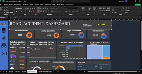 Develop Custom Excel Dashboards With Data Visualization By Rahulbisht15 Fiverr
