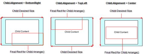 Sample Arrange Stage Scenarios Telerik Presentation Framework