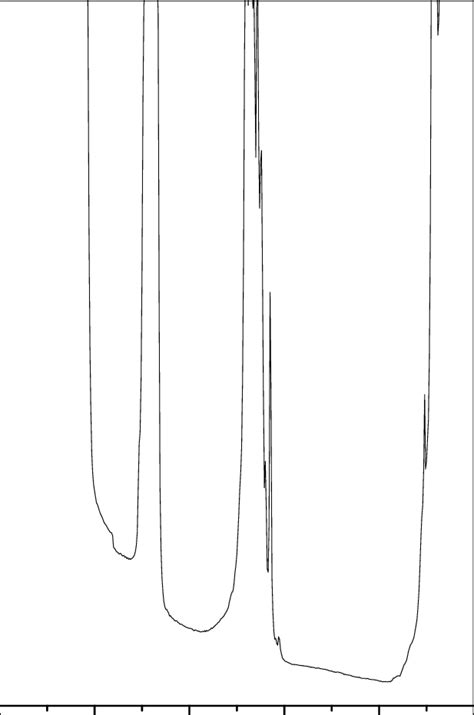 Absorption Spectrum Of The Crystal Sample 1 For The Optical Band
