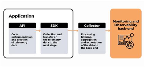 How Does Opentelemetry Work Kloudmate Documentation