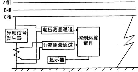 Method And Device For Locating Single Phase Grounding Fault Of Low Current Grounding System