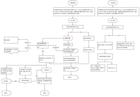 Github Linshengcongsso Example Sso 统一登录示例项目