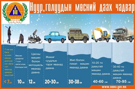 Мөсний даац хүн мал машин тэрэг явахад хангалттай хэмжээнд хүрч бэхжээгүй байна