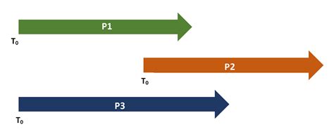 Process Control Block In Os