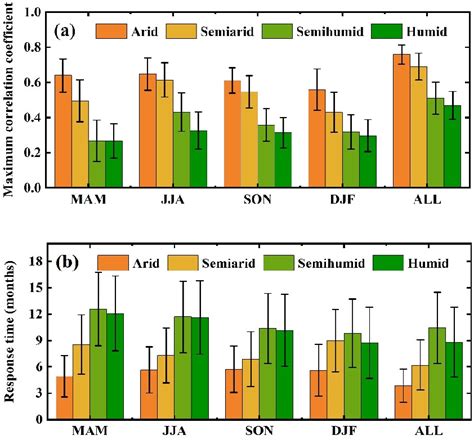 Figure 5 From Satellite Observed Global Terrestrial Vegetation