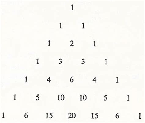 Pascal Blaise 1623 1662