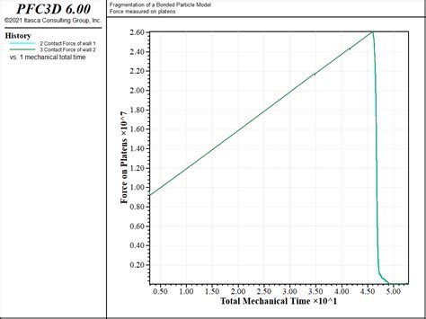 Fragmentation Analysis During A Uniaxial Compression With Crack