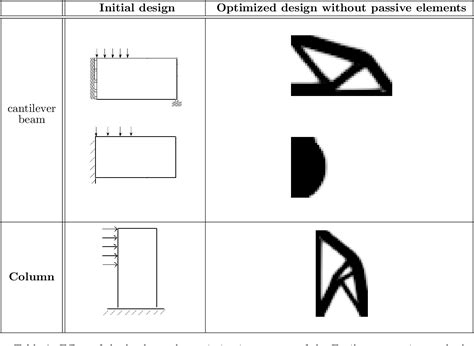 [pdf] topology optimization of structures subjected to multiple load cases by introducing the