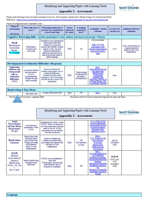 Appendix 2 Assessment Pdf Reading Comprehension Phonics